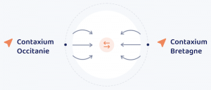 Nos Outils | Contaxium